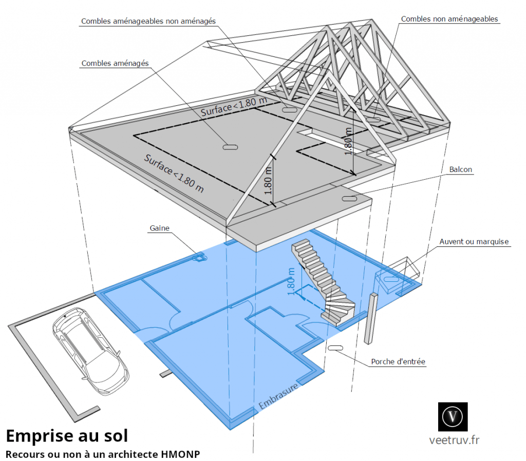 Emprise au sol et coefficient d’emprise au sol (CES): tout savoir - Veetruv